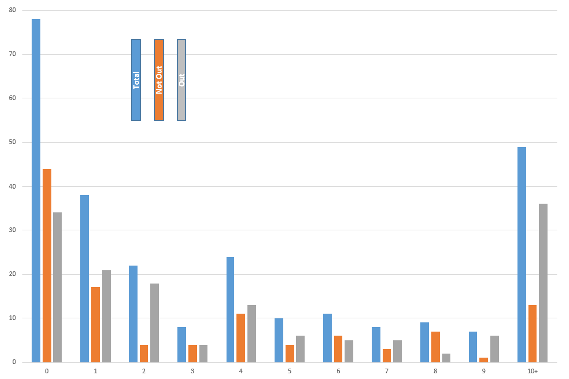 James Anderson: A graphical tribute to an almost spotless career of ...